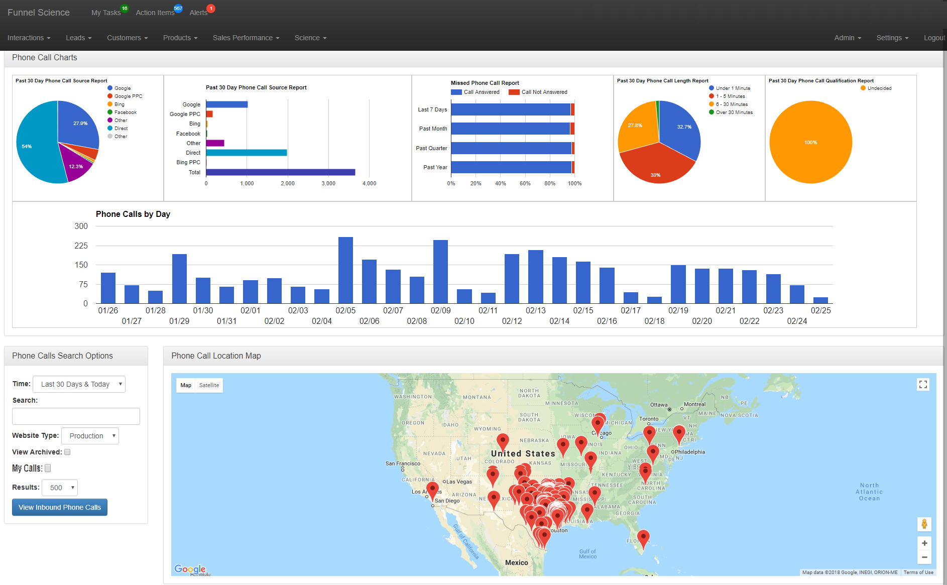 Funnel Optimization Software