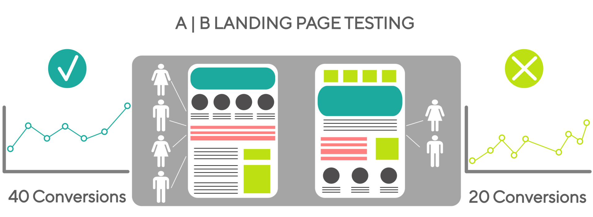 Sales and Marketing - Funnel Science