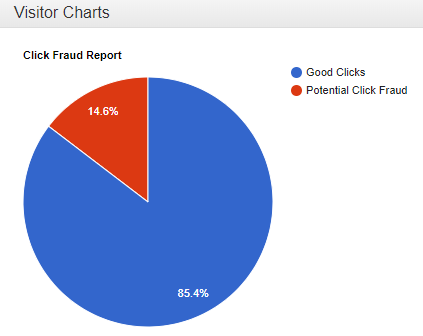 How do you lower your customer acquisition cost to zero? - Funnel Science