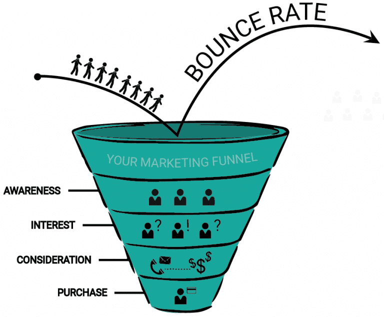 Funnel Health - Funnel Science