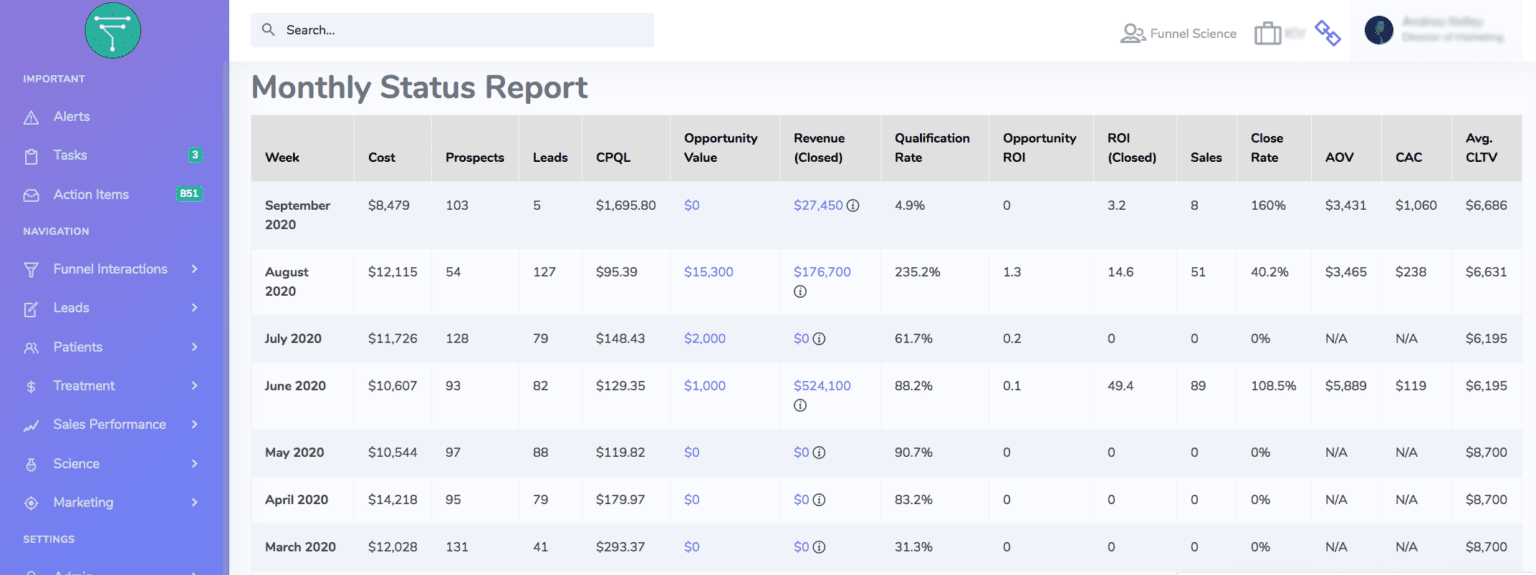 Marketing Science - Funnel Science