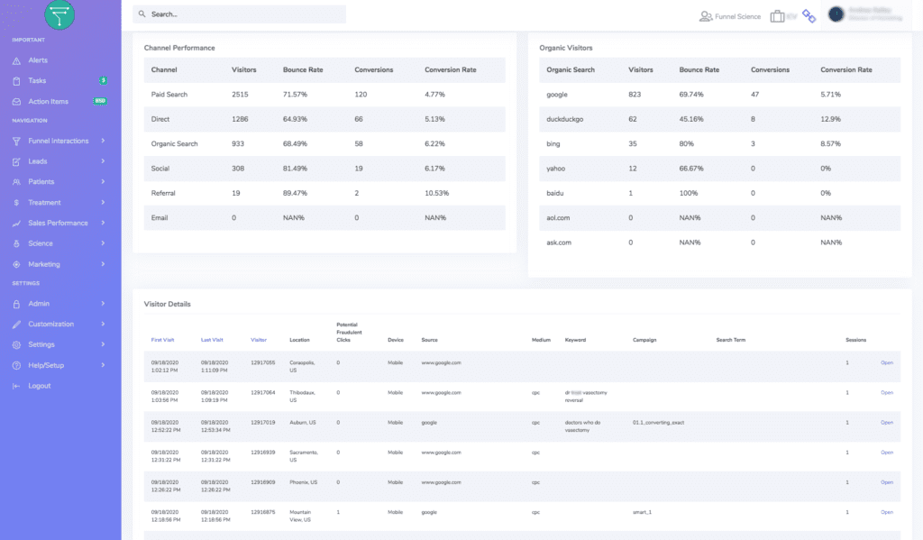 Marketing Science - Funnel Science