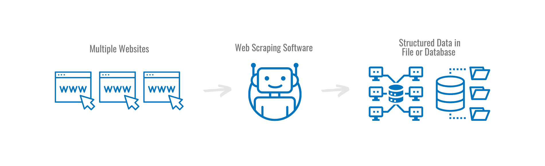 Web Scraping and Data Extraction - Funnel Science